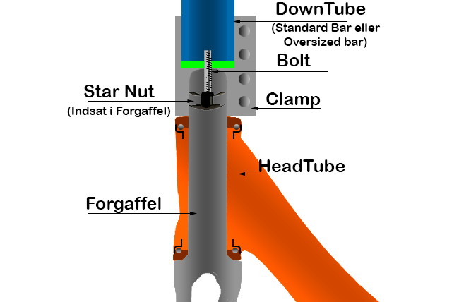 Scooter Compression Guide