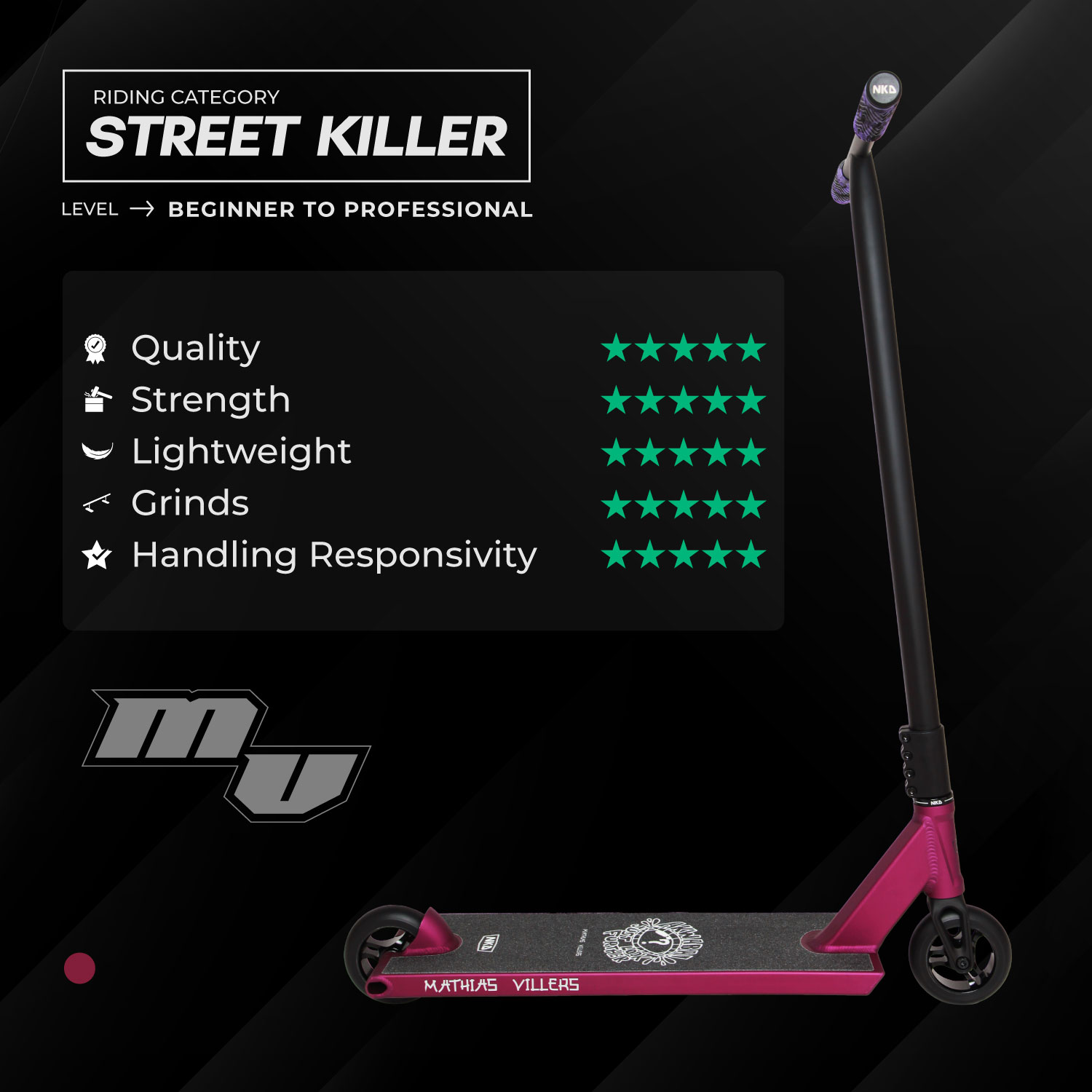 pro scooter limit