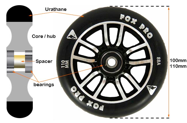 Scooter Wheels Guide