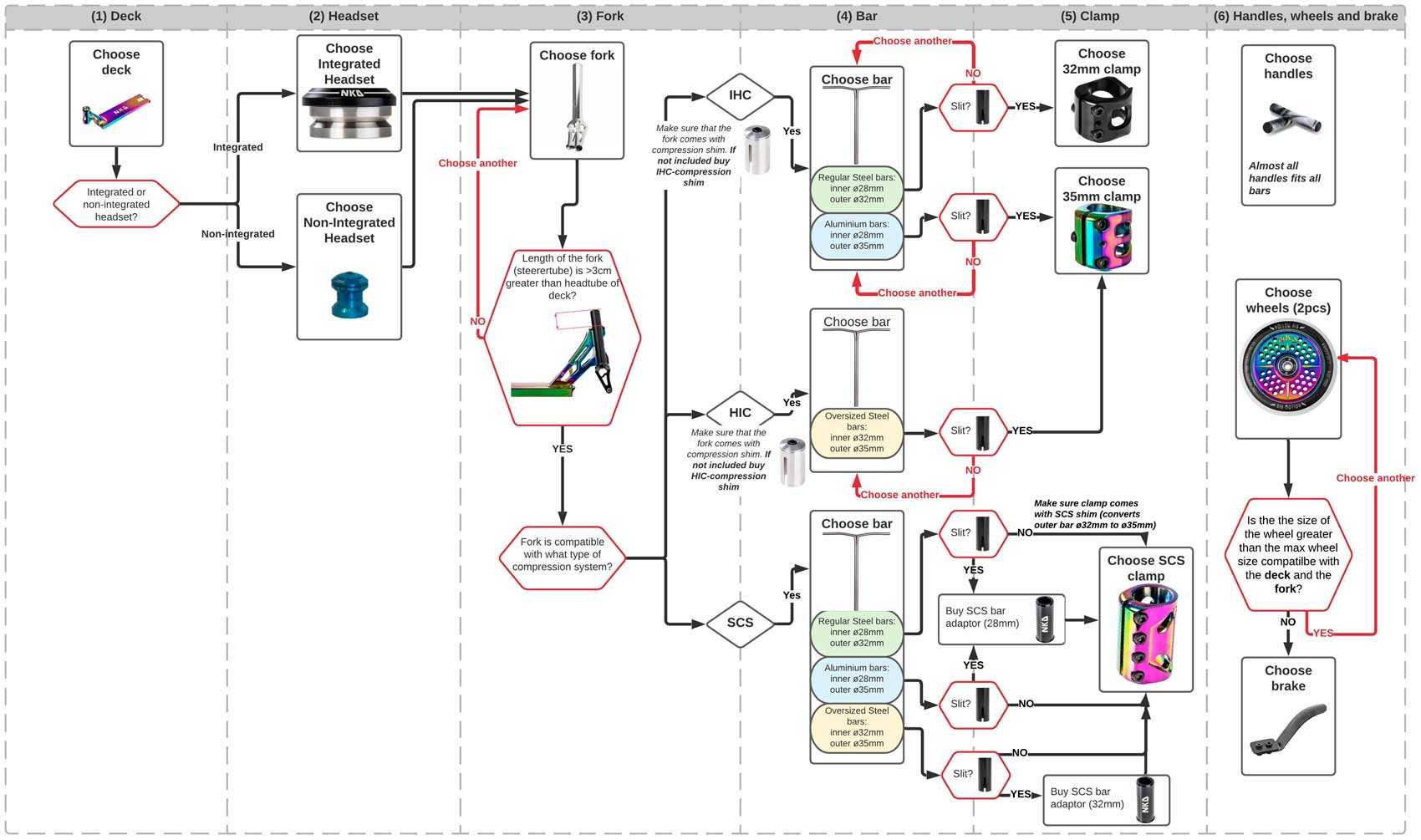 Build your own custom scooter